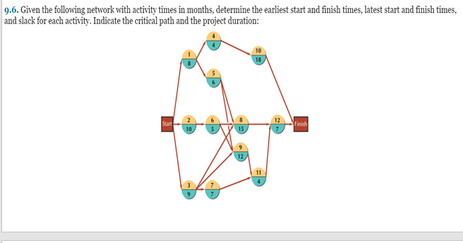 Solved 9.17. The following probabilistic activity time | Chegg.com