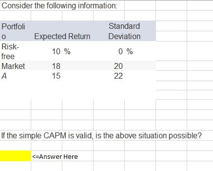 Solved Consider the following information: If the simple | Chegg.com