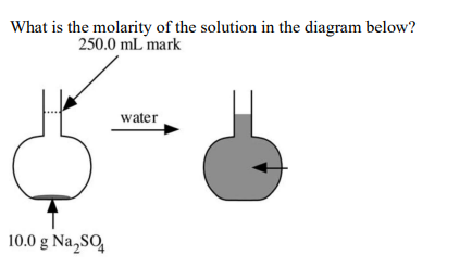 Solved What is the molarity of the solution in the diagram | Chegg.com
