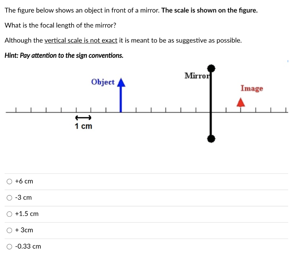 Solved The figure below shows an object in front of a | Chegg.com