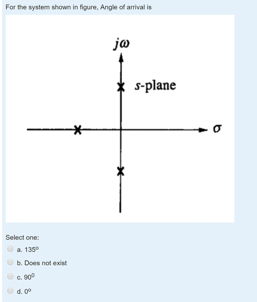 Solved For the system shown in figure, Angle of arrival is | Chegg.com