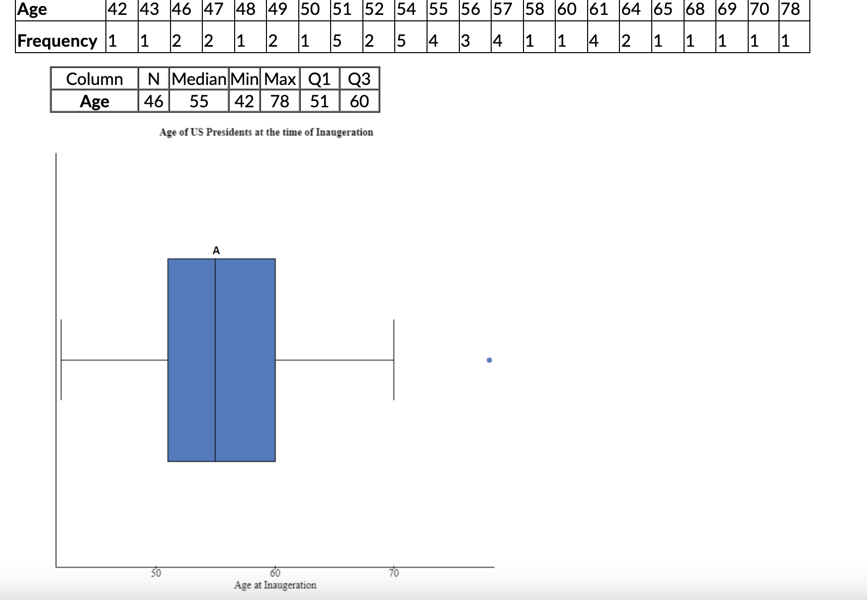 Solved Question 1 ﻿options:StatCrunch was used to construct | Chegg.com