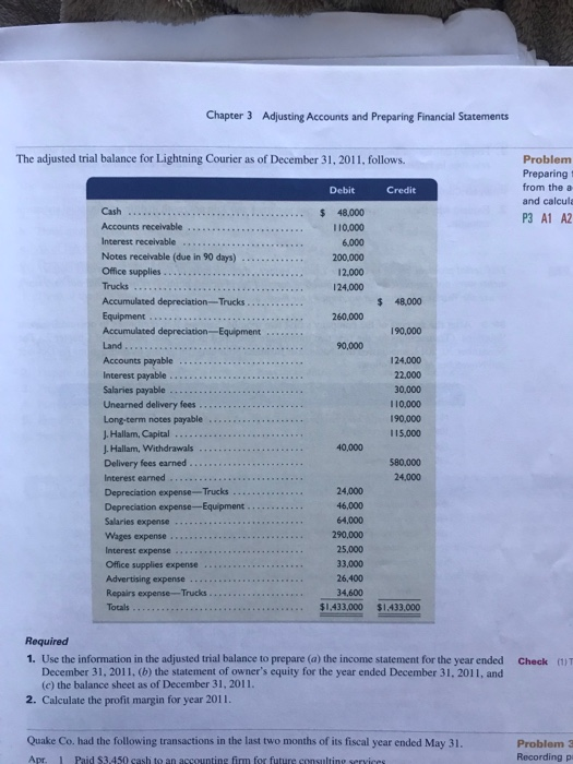 Solved Chapter 3 Adjusting Accounts and Preparing Financial | Chegg.com