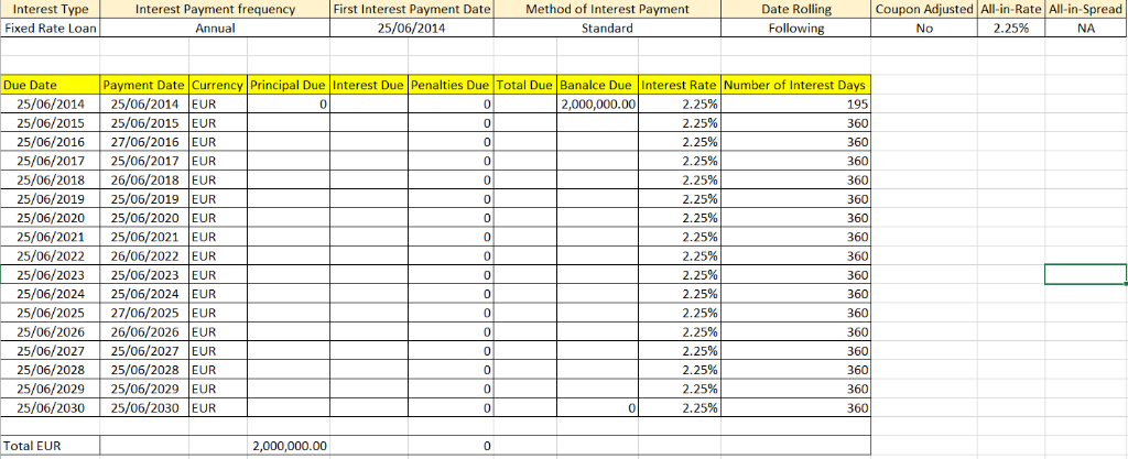 Complete this amortization table. Please provide the | Chegg.com