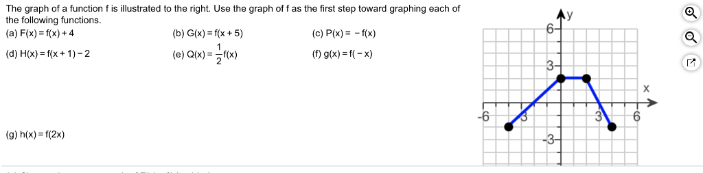 Solved The graph of a function f is illustrated to the | Chegg.com