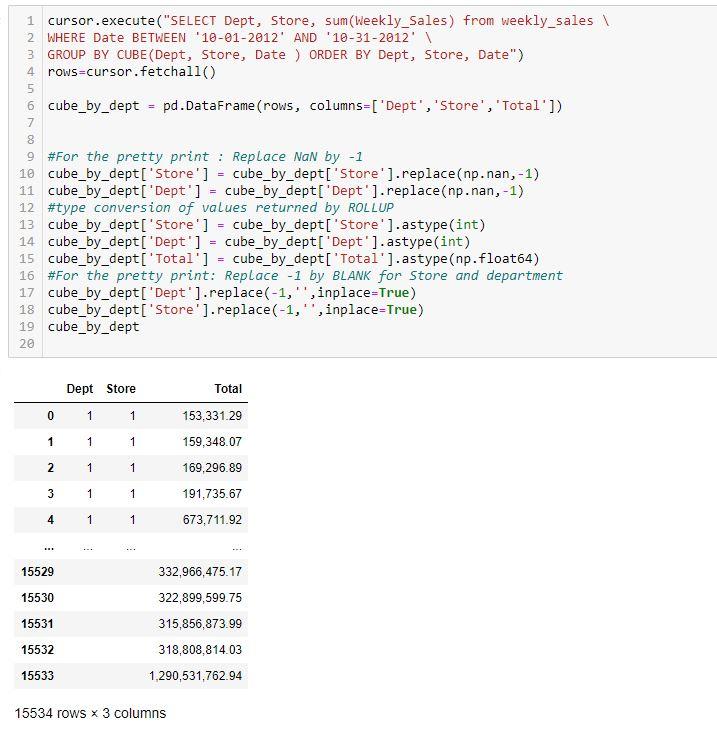 Solved In Jupyter Notebook using SQL: Use the CUBE and | Chegg.com