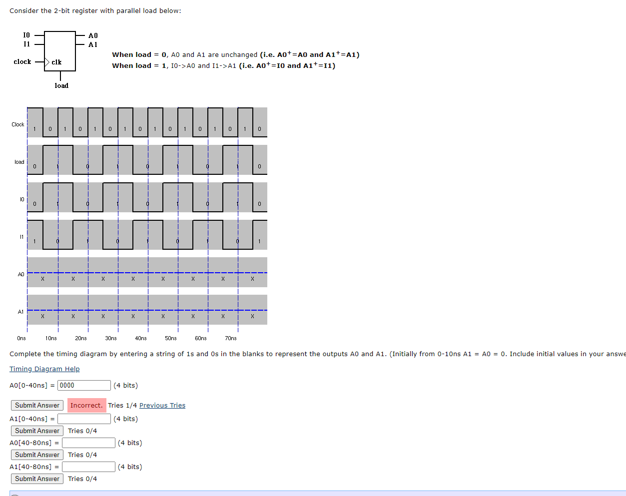 Solved Consider the 2-bit register with parallel load below: | Chegg.com