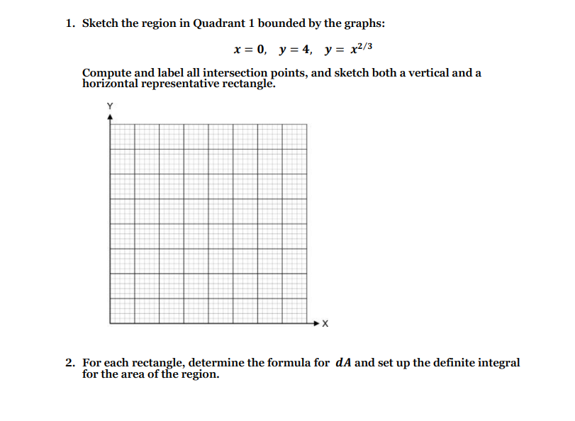 Solved 1. Sketch the region in Quadrant 1 bounded by the | Chegg.com