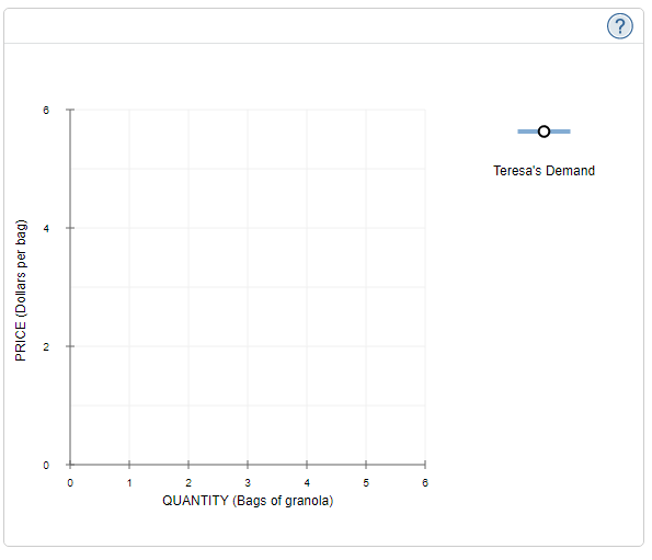 Solved 4. Deriving demand from a marginal utility table with | Chegg.com