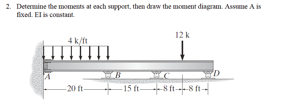 Solved 2. Determine the moments at each support, then draw | Chegg.com
