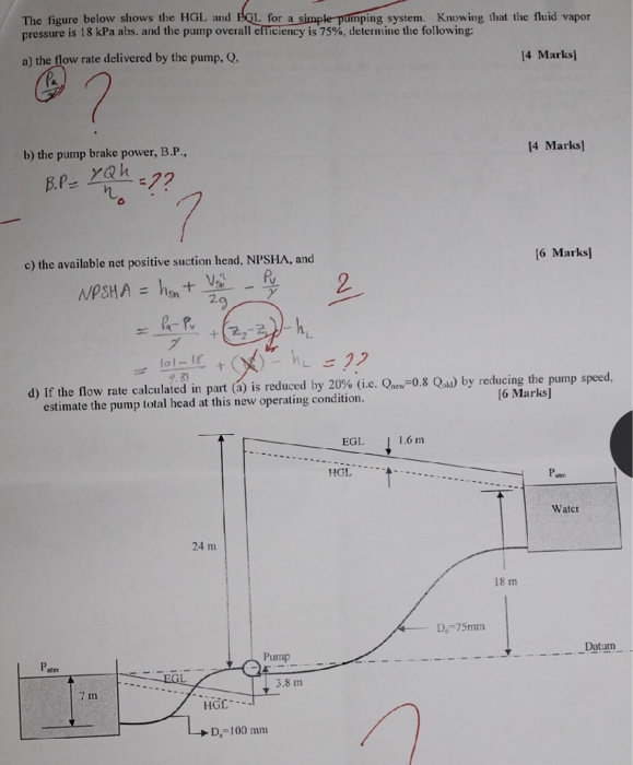 Solved The figure below shows the HGL and PGL for a simple | Chegg.com