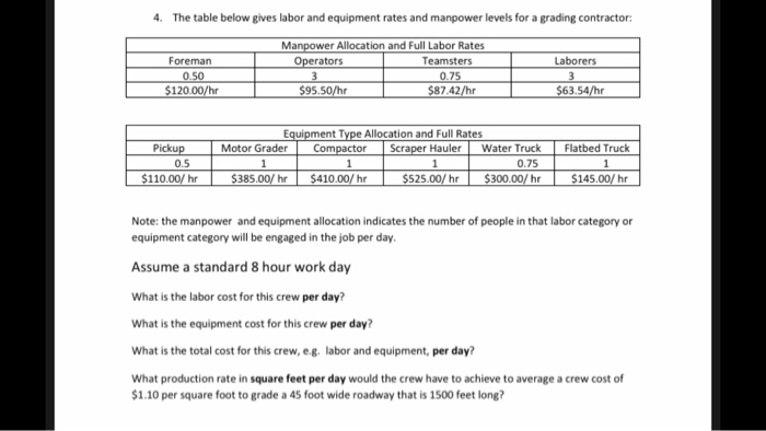 Solved 4. The table below gives labor and equipment rates | Chegg.com