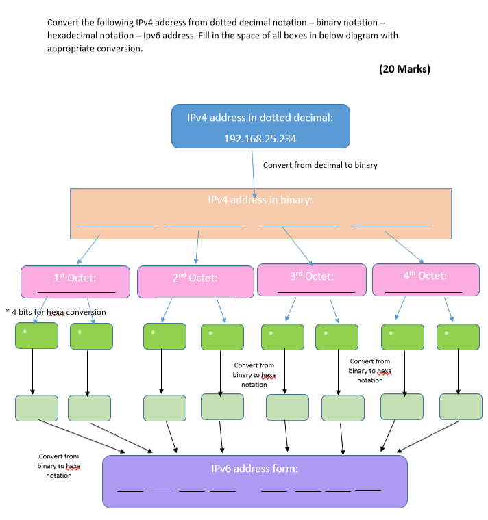 Solved Convert the following IPv4 address from dotted | Chegg.com