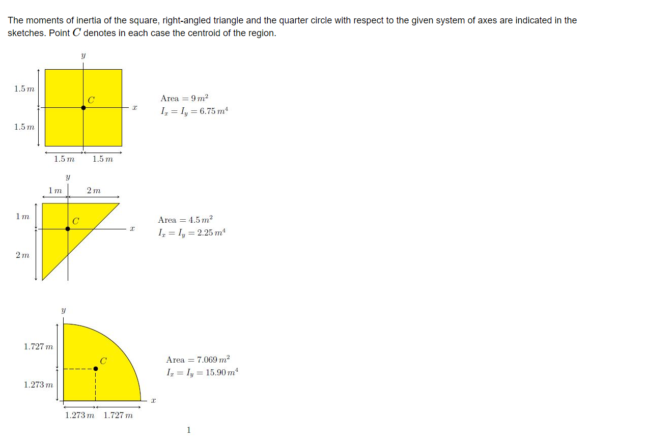 Solved The moments of inertia of the square, right-angled | Chegg.com