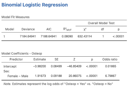 Solved Binomial Logistic Regression Model Fit Measures Model | Chegg.com