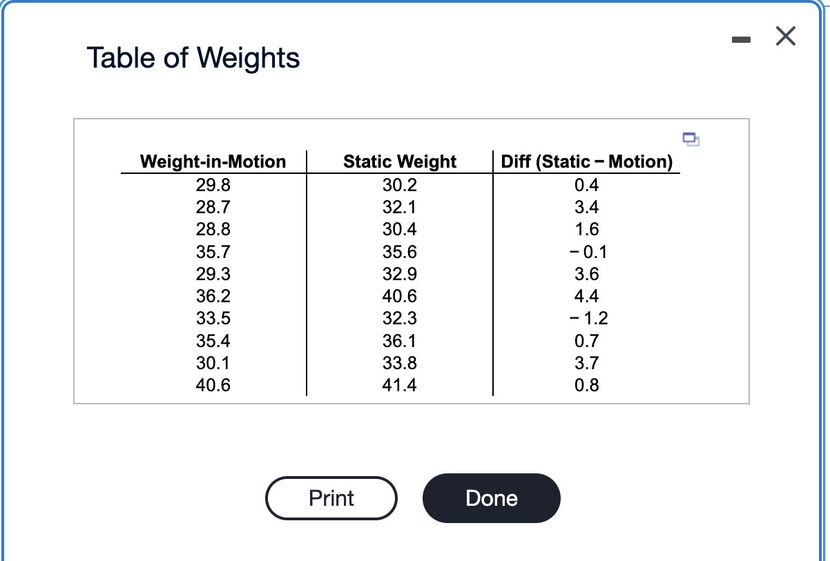 Solved weight differences. Interpret this interval in | Chegg.com