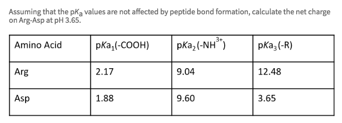 Solved Assuming that the pKa values are not affected by | Chegg.com