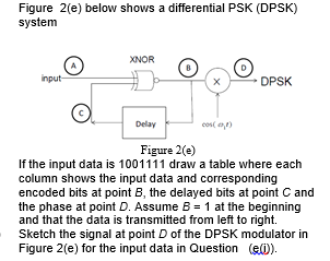 Solved Figure 2(e) below shows a differential PSK (DPSK) | Chegg.com