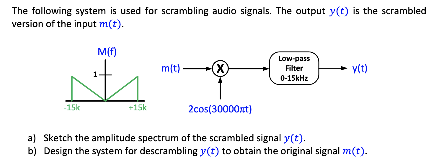 The following system is used for scrambling audio | Chegg.com
