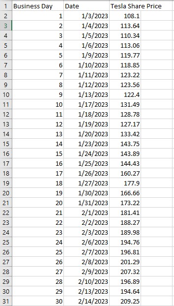 Solved This is all part of one question. I have provided the | Chegg.com