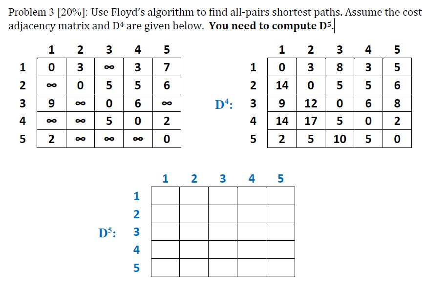 Solved 1 2 3 4 5 oo Problem 3 [20%]: Use Floyd's algorithm | Chegg.com