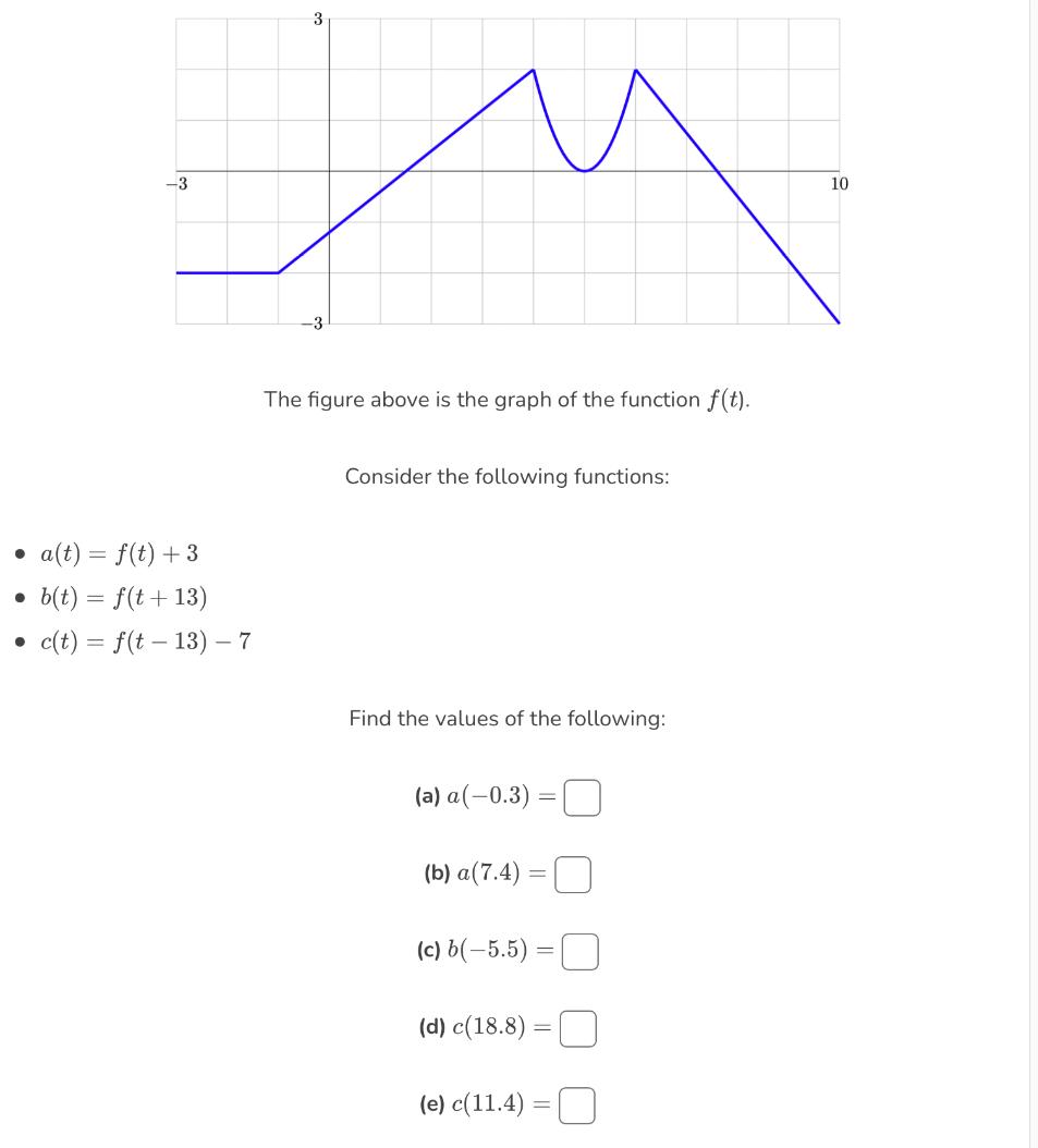 Solved The figure above is the graph of the function f(t). | Chegg.com