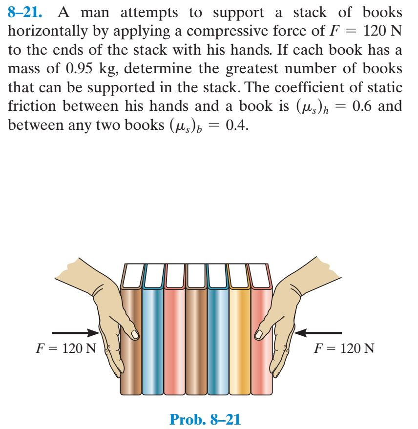 Solved 8-21. A man attempts to support a stack of books | Chegg.com
