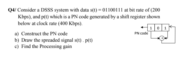 Solved Q4/ Consider a DSSS system with data s(t) = 01100111 | Chegg.com
