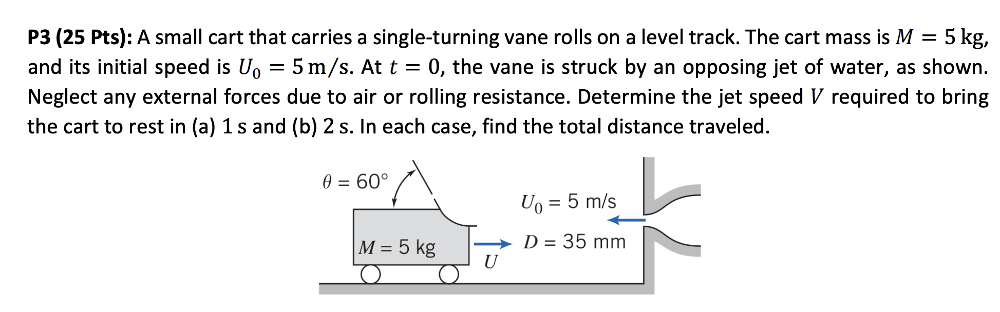 Solved P3 (25 Pts): A small cart that carries a | Chegg.com