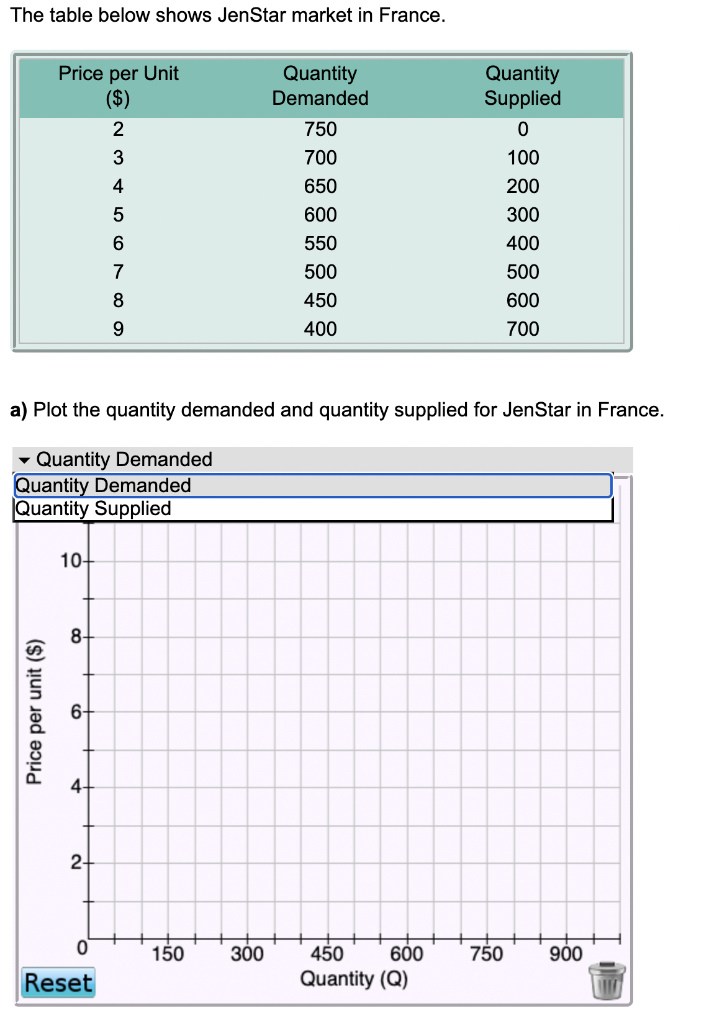 Solved The table below shows JenStar market in France. a) | Chegg.com
