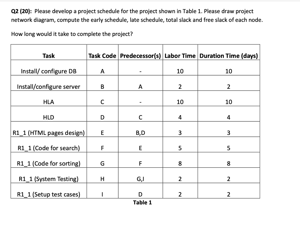 Solved Q2 (20): Please develop a project schedule for the | Chegg.com