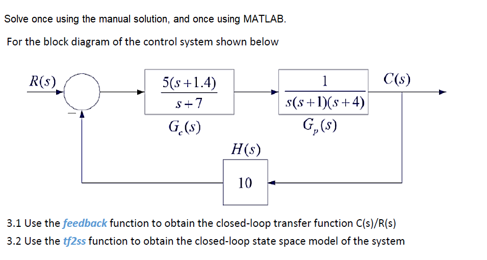 Solved Solve once using the manual solution, and once using | Chegg.com