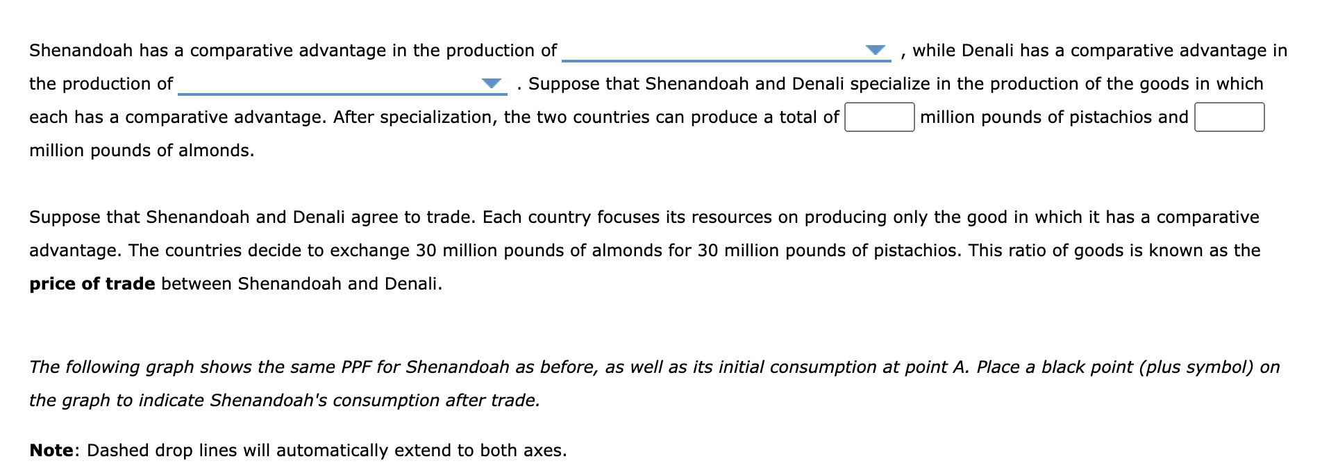 Solved 4. Specialization and trade When a country has a | Chegg.com