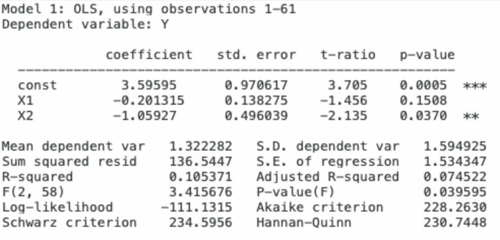 Solved Use Gretl to answer question DataSet | Chegg.com