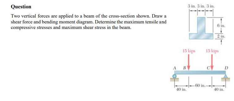 Solved Question Two vertical forces are applied to a beam of | Chegg.com