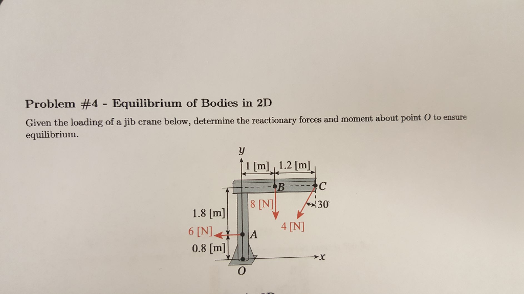 Solved Given the loading of a jib crane below, determine the | Chegg.com