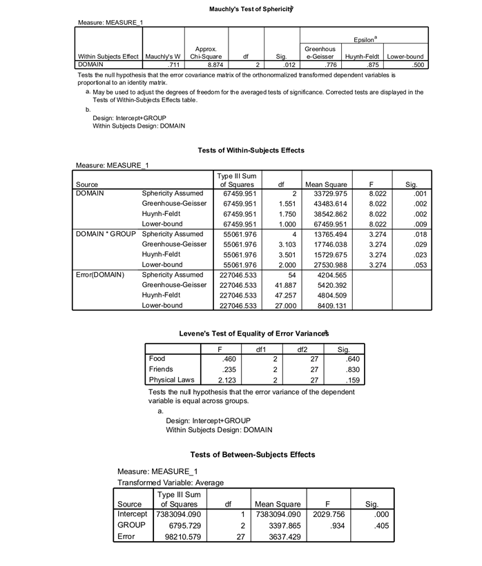 Solved Looking at the output below, what can we conclude | Chegg.com
