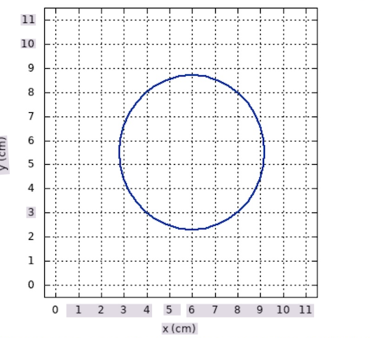Solved Consider the circular wire loop shown in the figure. | Chegg.com