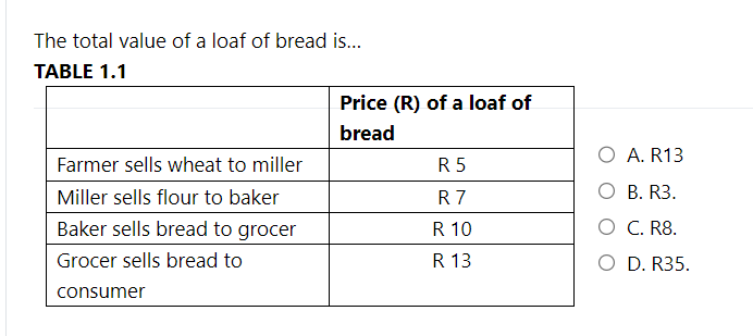 Solved The total value of a loaf of bread is... TABLE 1.1 A. | Chegg.com