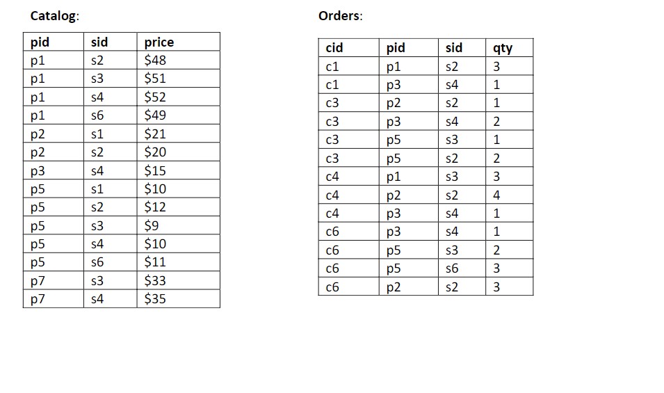 Solved Consider the following schema (primary key fields are | Chegg.com