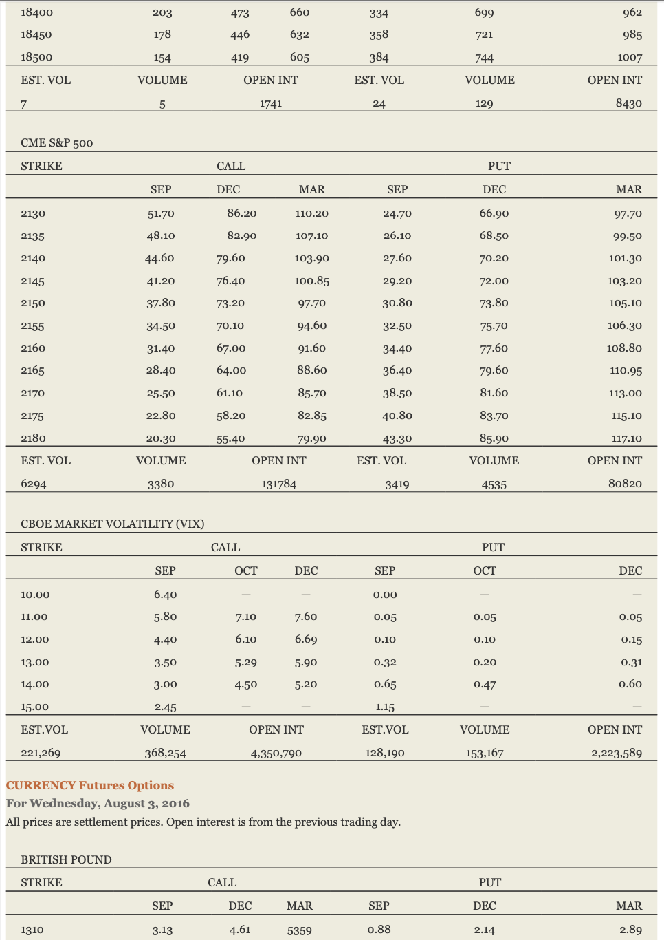 TABLE 10-6 Option Quote, August 3, 2016 STOCK OPTIONS | Chegg.com