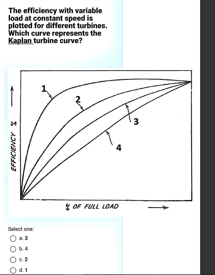 Solved The efficiency with variable load at constant speed | Chegg.com