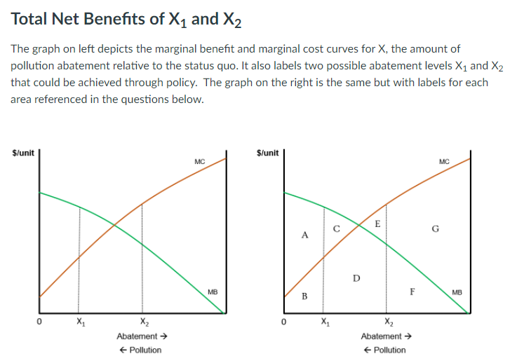 Solved Total Net Benefits of X1 and X2 The graph on left | Chegg.com