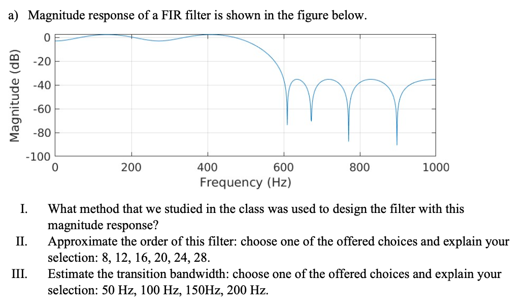 Solved a) Magnitude response of a FIR filter is shown in the | Chegg.com