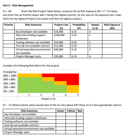 Solved Part 5 - Risk Management 55-66. Given the Risk | Chegg.com