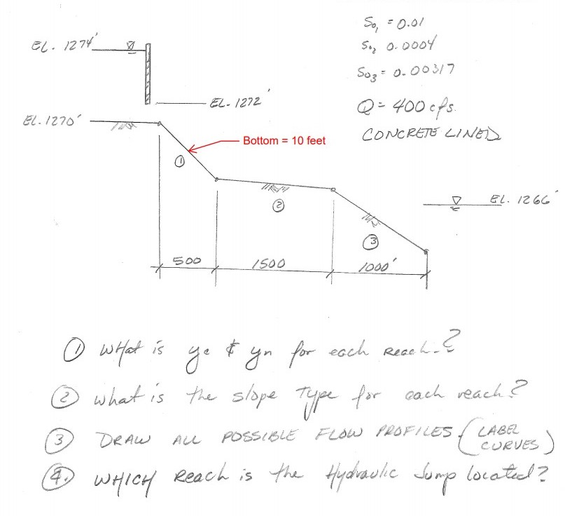 Solved El. 1274 IN So, -0.01 So 0.0004 Soz: 0.00317 EL. 1272 | Chegg.com