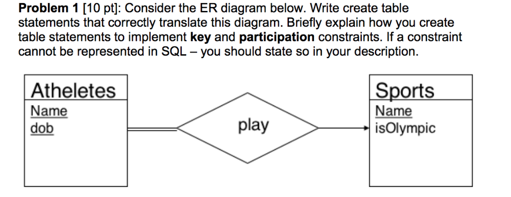 Solved Problem 1 [10 pt]: Consider the ER diagram below. | Chegg.com