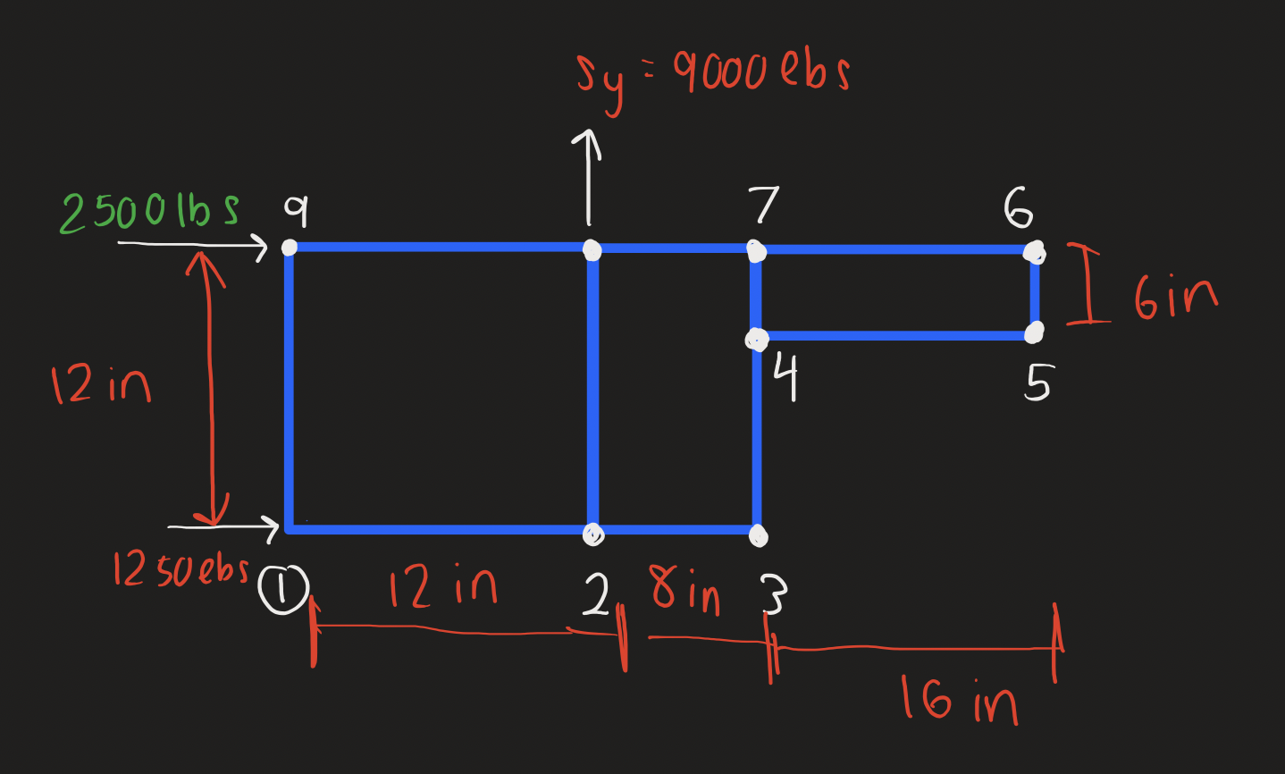 Solved The multi-cell beam is subjected to the shear loads | Chegg.com