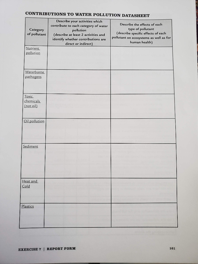 Solved CONTRIBUTIONS TO WATER POLLUTION DATASHEET Describe | Chegg.com