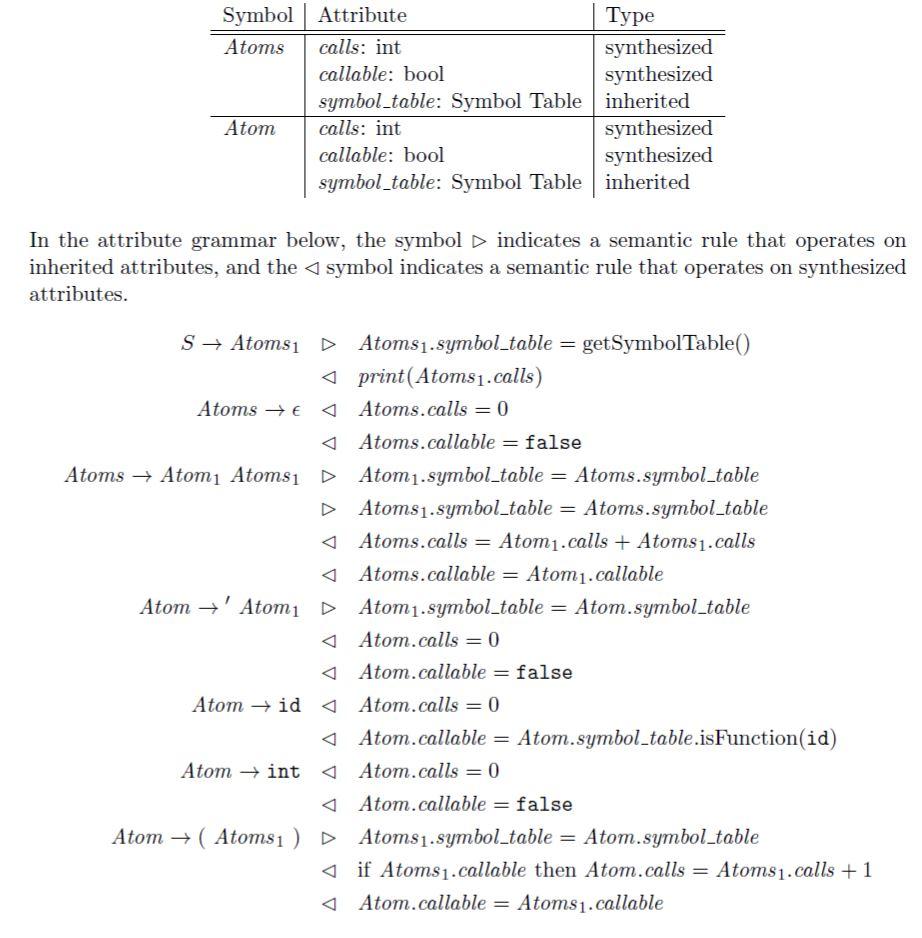 Solved Consider the following L-attributed grammar, based on | Chegg.com